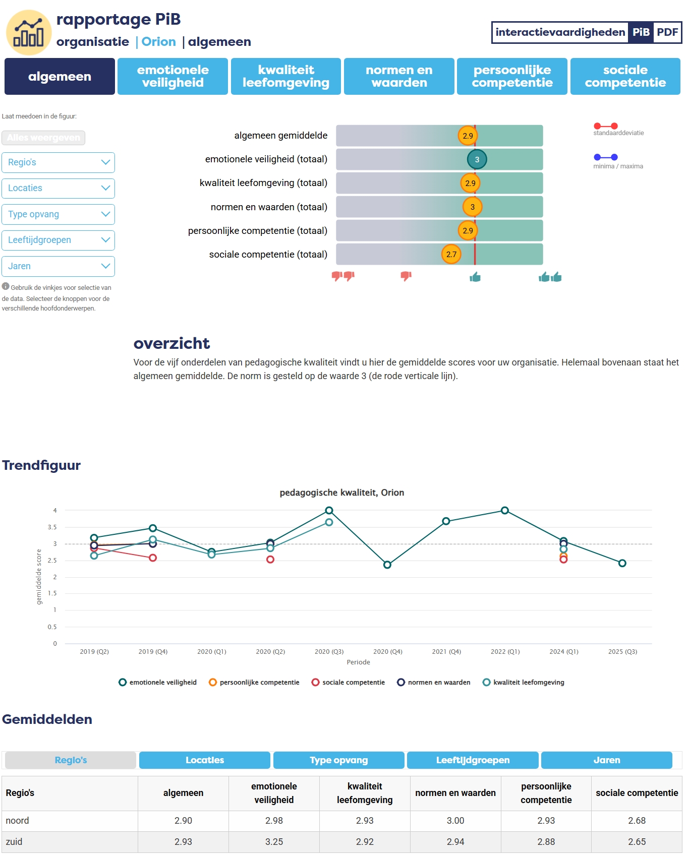 Nieuwe rapportagemodule online